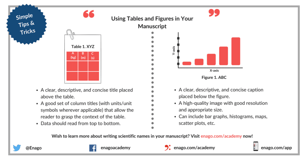 Effective Use of Tables and Figures in Research Papers - Pedigogy