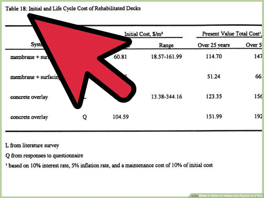 Effective Use of Tables and Figures in Research Papers - Pedigogy